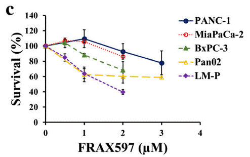 FRAX597 | ≥99%(HPLC) | Selleck | PAK 阻害剤