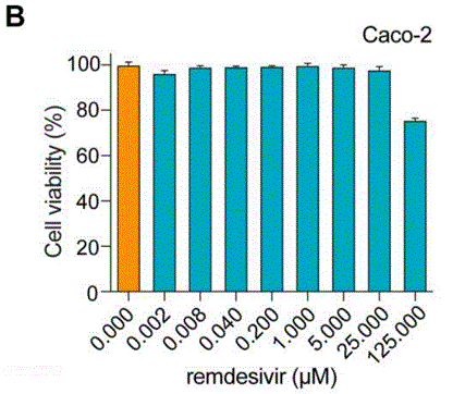 GS-5734 (Remdesivir) | ≥99%(HPLC) | Selleck | Antiviral 阻害剤
