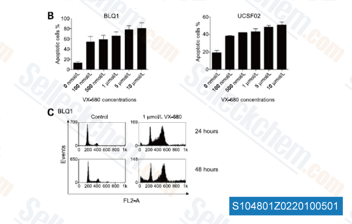 Tozasertib (VX-680, MK-0457) | オーロラ・キナーゼ 阻害剤